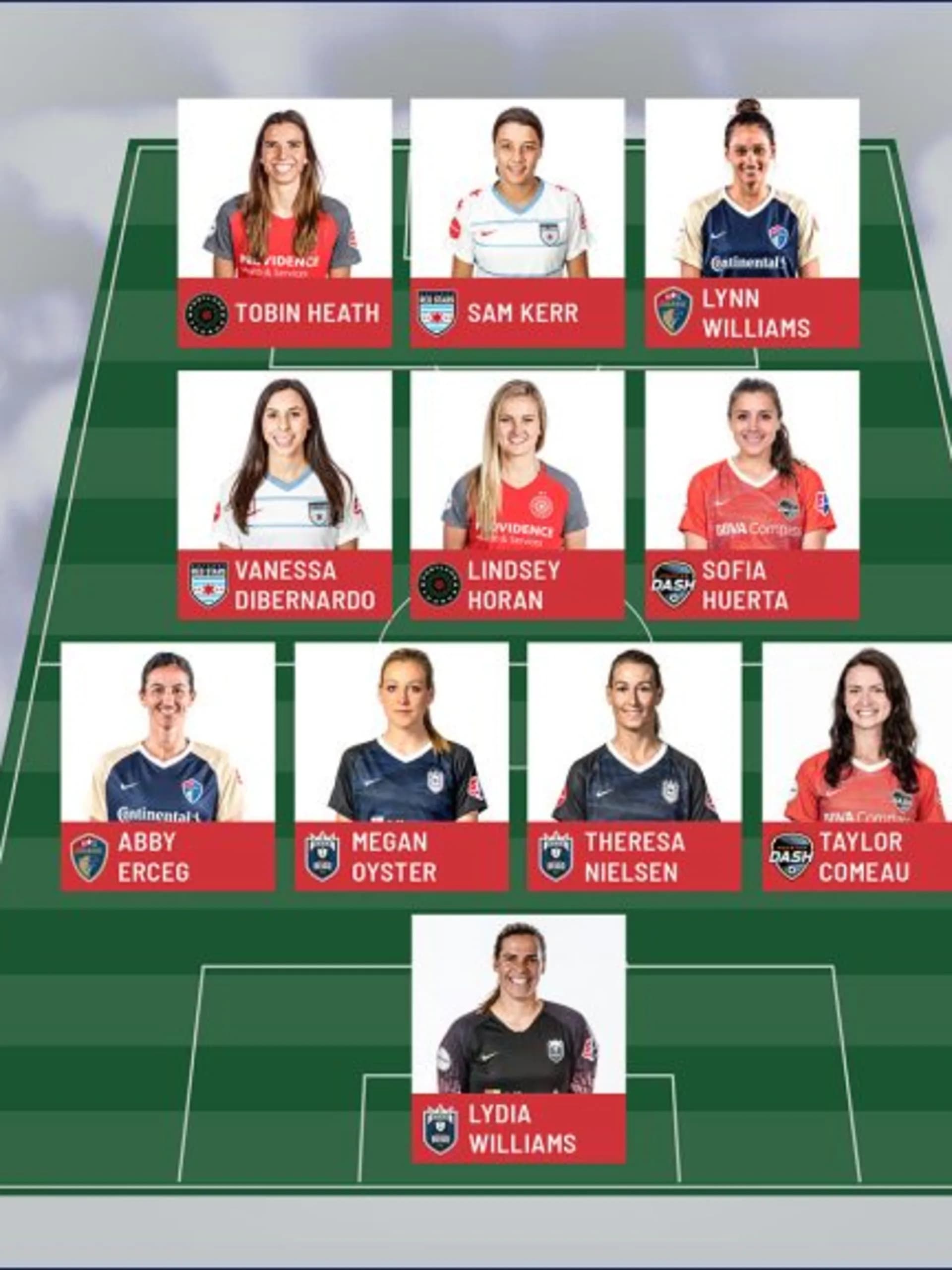 August Team of the Month | National Women's Soccer League Official Site ...